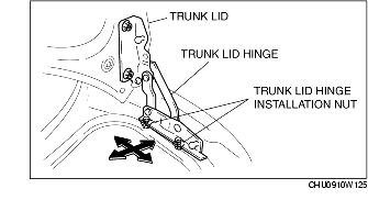 TRUNK LID ADJUSTMENT